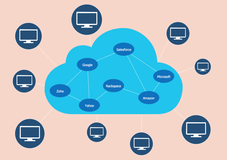 What is cloud architecture? - Molnii